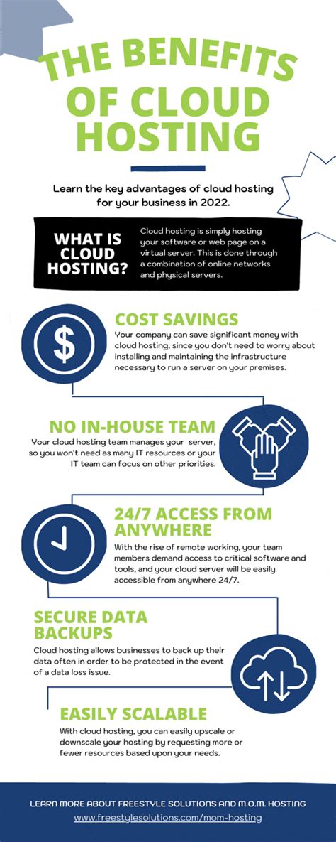 INFOGRAPHIC The Benefits Of Cloud Hosting Freestyle Solutions