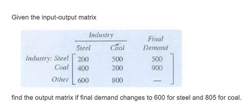Solved Given the input-output matrix Final Demand Industry | Chegg.com