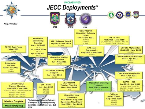 Ppt Joint Enabling Capabilities Command Overview Brief Powerpoint Presentation Id 3323702