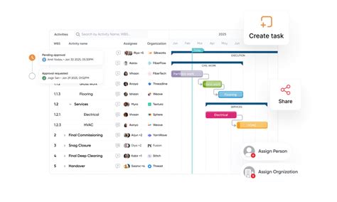Importance Of Project Timelines In Construction Rdash
