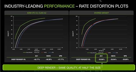Deep Render Ai Codec Running In Ffmpeg And Vlc Streaming Learning Center