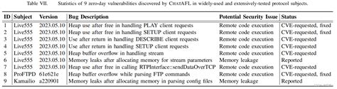 阅读笔记——《Large Language Model guided Protocol Fuzzing》-CSDN博客