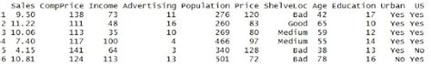 Ask Analytics Decision Tree In R With Tree Package