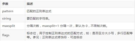 Python 菜鸟教程 正则华为mate30好用不 腾讯云开发者社区 腾讯云