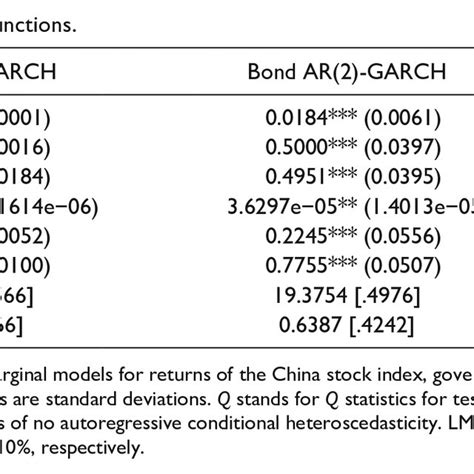 Estimation Results Of Marginal Functions Download Scientific Diagram