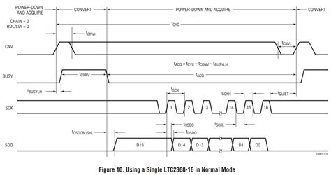 Using High Speed ADC With Noise General Electronics Arduino Forum