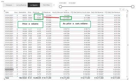 cumulative totals by date and time dax calculations enterprise dna
