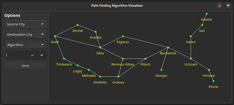 Ahmed Saed On Linkedin Algorithms Datastructures 22 Comments
