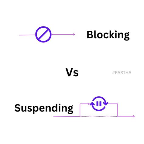 Parthasarathi R On Linkedin Androiddevelopment Kotlin Coroutines