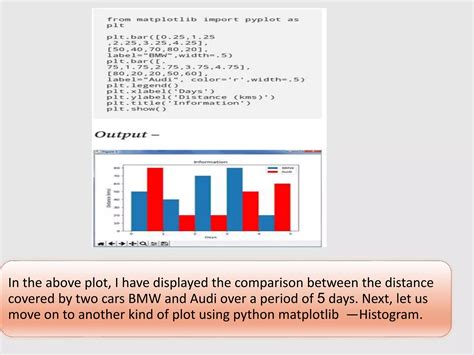 Matplotlibpptx Technology And Computing