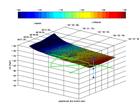Experimental Configuration Download Scientific Diagram