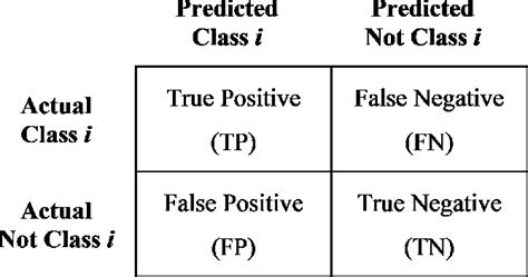 Figure 3 From Travel Mode Choice Prediction Using Imbalanced Machine Learning Semantic Scholar