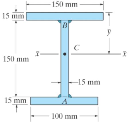 Problem 3 The Beam In The Previous Problem Is Also