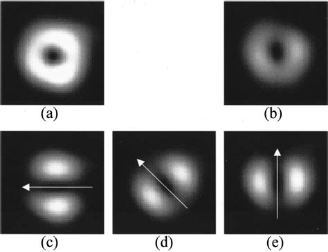 Experimental Intensity Distributions Of An Azimuthally Polarized Beam Download Scientific