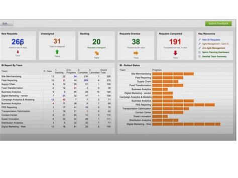 smartsheet project tracking workflow automation data analysis upwork