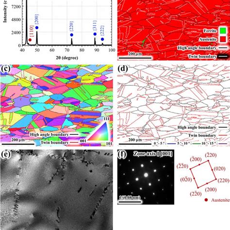 Ebsd Results Of Kernel Average Misorientation Kam Maps Of The