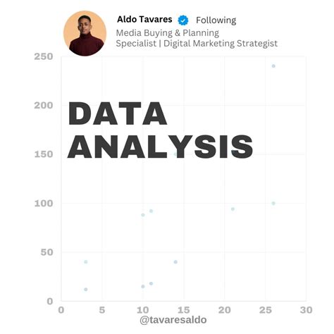 Aldo Tavares On Linkedin Dataanalysis Data Marketing Digitalmarketing