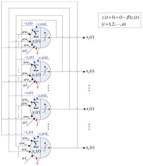 A Ferroelectric Memristor Based Transient Chaotic Neural Network For