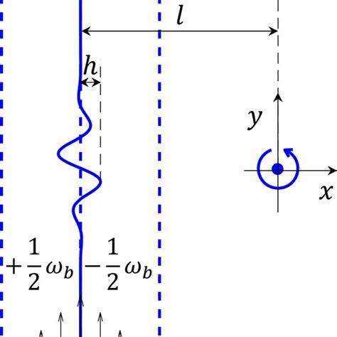 Sketch Of The Interface‐point Vortex Model Download Scientific Diagram