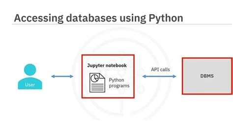 eberechukwu azubuike on linkedin helpful nuggets in python