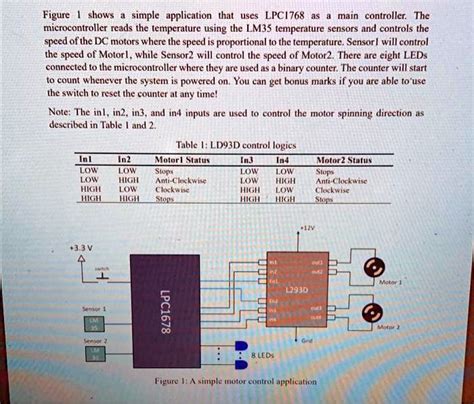 SOLVED Figure 1 Shows A Simple Application That Uses LPC1768 As A Main Controller The