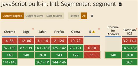 使用intlsegmenter返回更准确的字符长度 张鑫旭 鑫空间 鑫生活