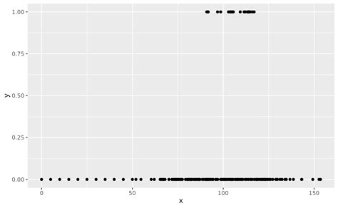 Posterior Simulation • Gratia