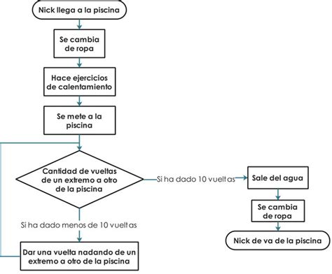 Estructuras De Control En Fischertechnik RoboPro Panama Hitek