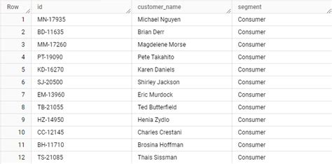 Surrogate Keys In Dimensional Data Modeling Why When And How Dbt And BigQuery Lorjus