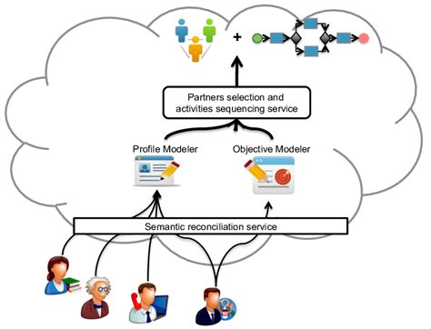 users interactions with the information system download scientific