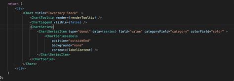Mobile Friendly Chart Resize In Kendoreact General Discussions