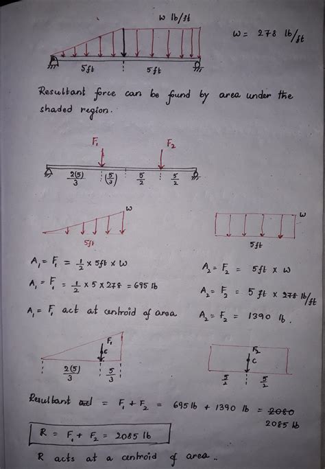 Solved The Figure Shown Has A Force Load Distributed As Shown In The Course Hero