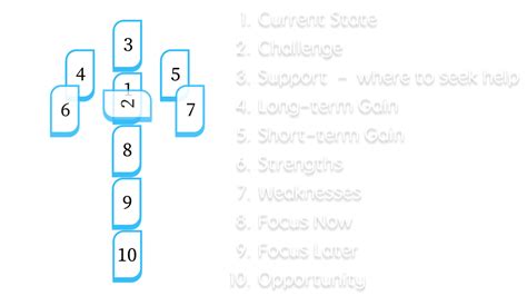 Business Strategy Tarot Spreads Directory Ai Tarot