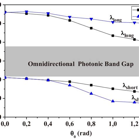 Reflection Band Shift Of Structure Sisio 2 Ag As A Function Of Download Scientific Diagram