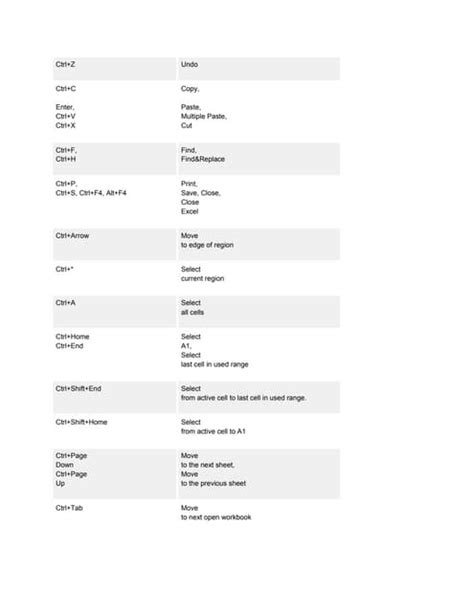 Microsoft Office Shortcut Keys Pdf