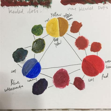 Gradation Exercises Skillshare Student Project