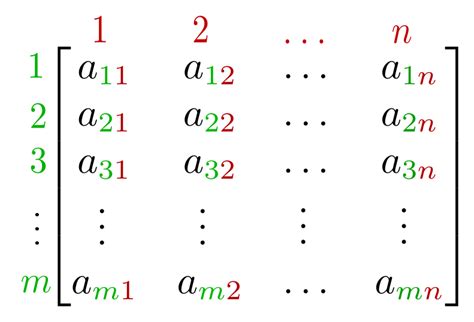 Matrices Engineering Mathematics Engineering Mathematics Pdf Download Matrices Engineering Mathematics Engineering Mathematics Pdf Download