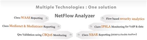 manageengine netflow analyzer at cisco live 2012 london manageengine