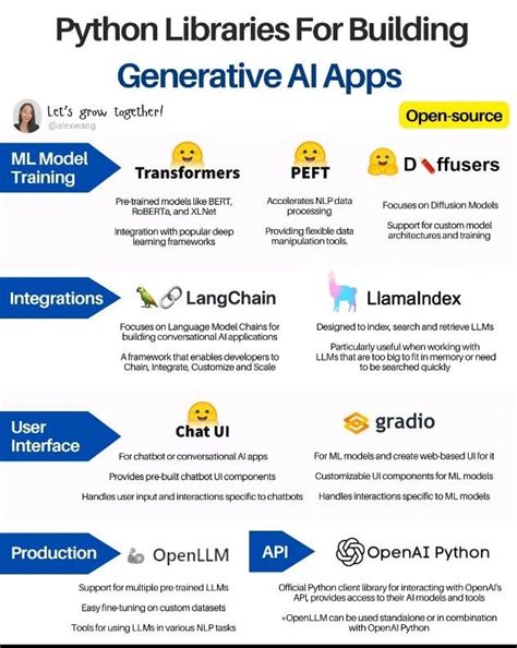 Python Has Many Libraries For Artificial Intelligence Ai And Machine Learning Ml Including