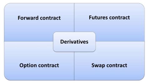 Understanding Derivative Classifiers Requirements And Essential Elements