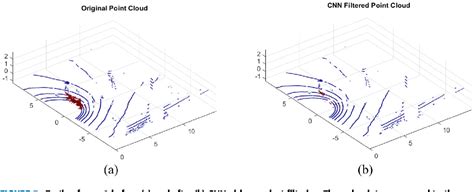 Figure From Dust De Filtering In LiDAR Applications With Conventional And CNN Filtering