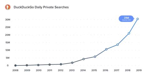 Insanely Useful DuckDuckGo Settings You Probably Didnt Know Existed