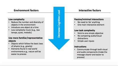 Cognitive Load Liminal Vr