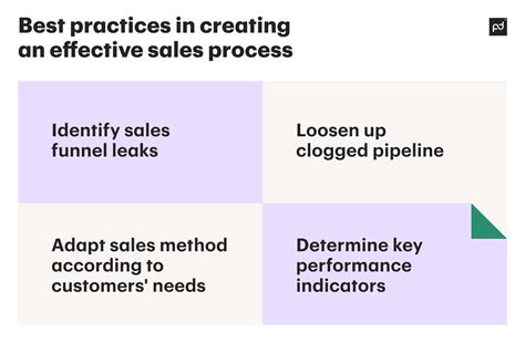 Sales Workflow Process Definition Stages Best Practices Pandadoc