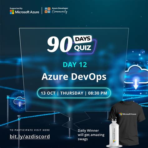Azure Developer Community On Linkedin 90days90quiz Azure Devops