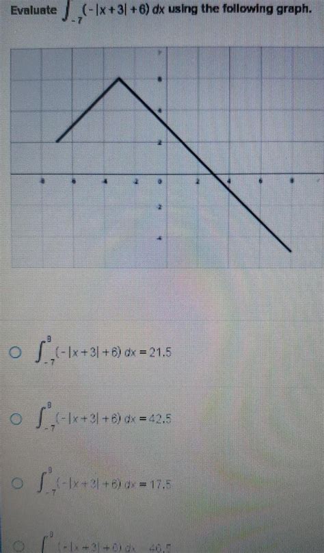 [answered] evaluate 1x 31 6 dx using the following graph 7 o s 3 6 dx