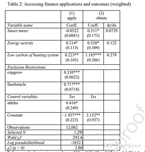 stata学习：如何构建heckman型probit选择模型？ 知乎