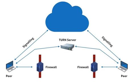 how to build a webrtc video and voice chat app in 2025