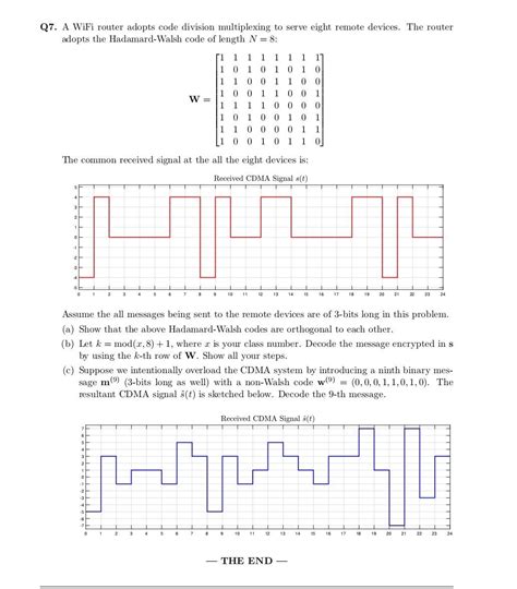 Q A Wifi Router Adopts Code Division Multiplexing Chegg Com