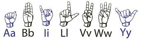 GitHub Darjanin Cv1 Fingerspelling Recognition Fingerspelling